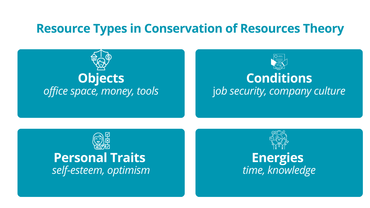 The Theory of Conservation of Resources – Loor Lemon